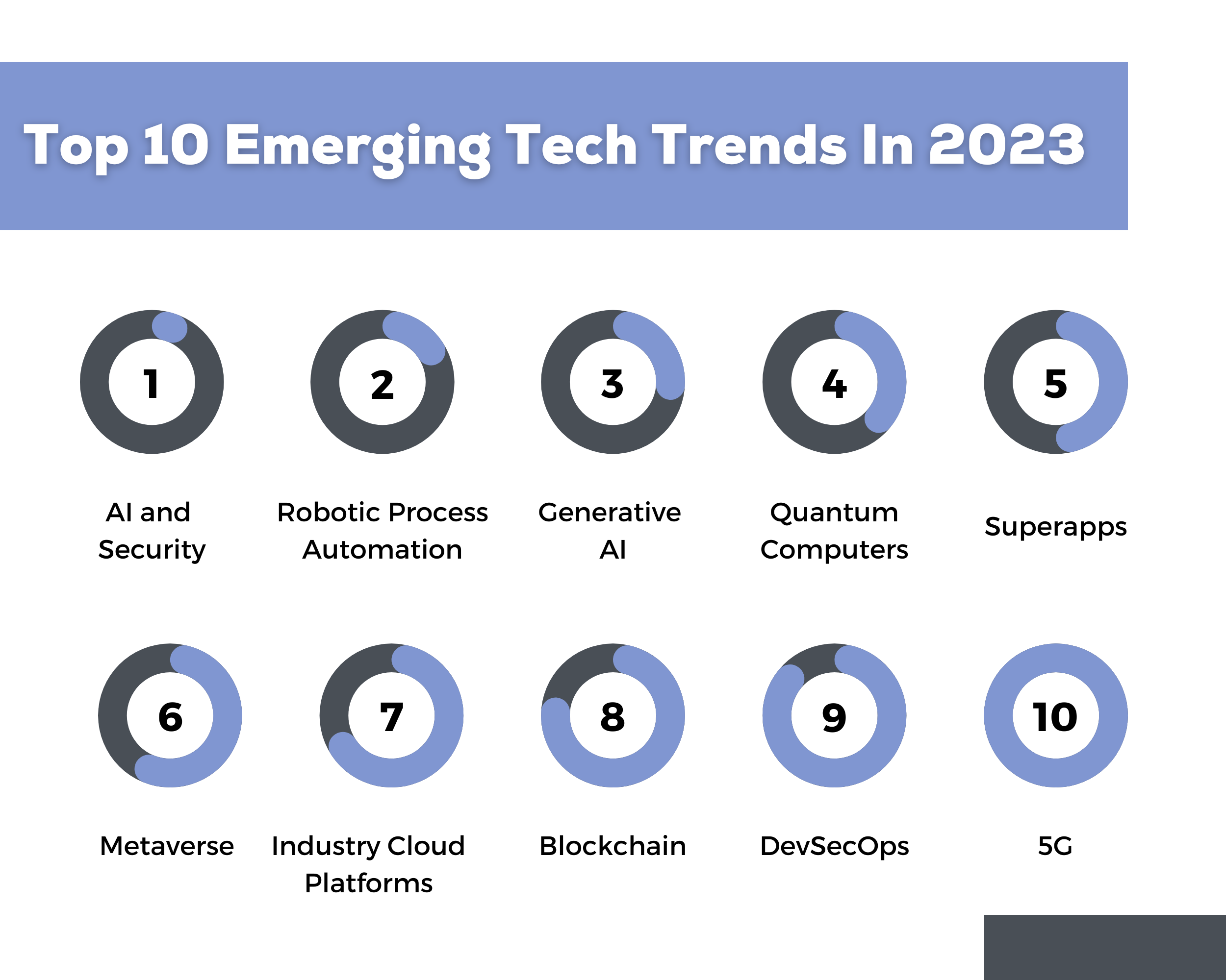 Wef Top 10 Emerging Technologies 2025 - Almeda Scarlett Wef Top 10 Emerging Technologies 2025 - Almeda Scarlett